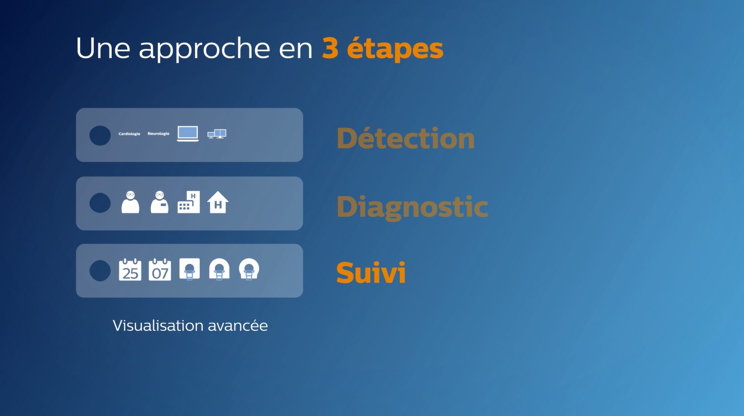Afficher les détails de Philips IntelliSpace Portal 8,0